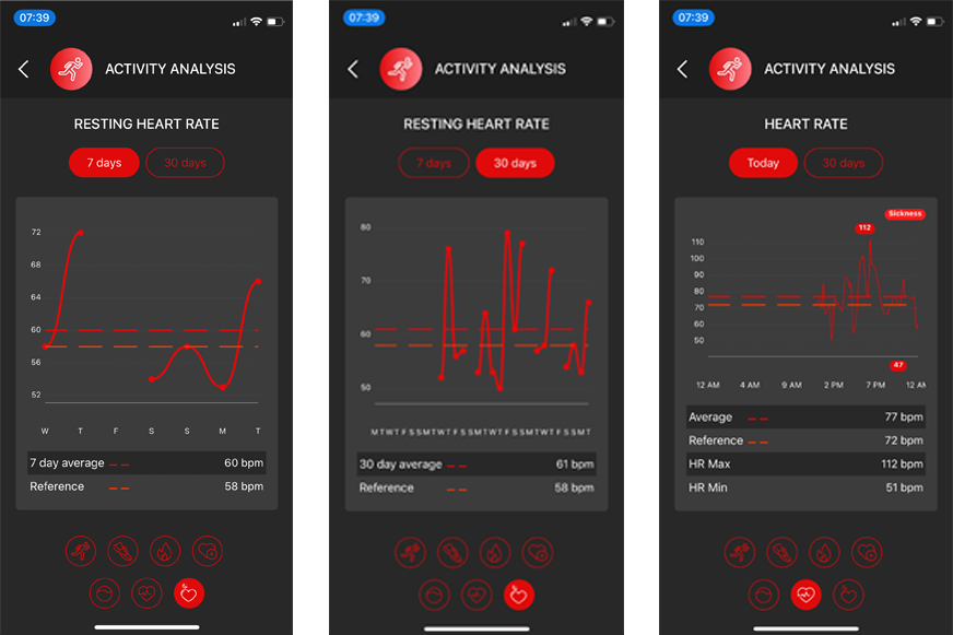 Circular Ring Review UK: How good is this smart ring? (2023)