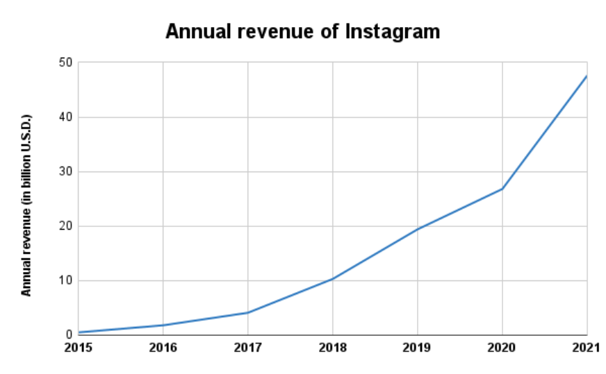 Instagram Statistics: How many people use Instagram?| 2024
