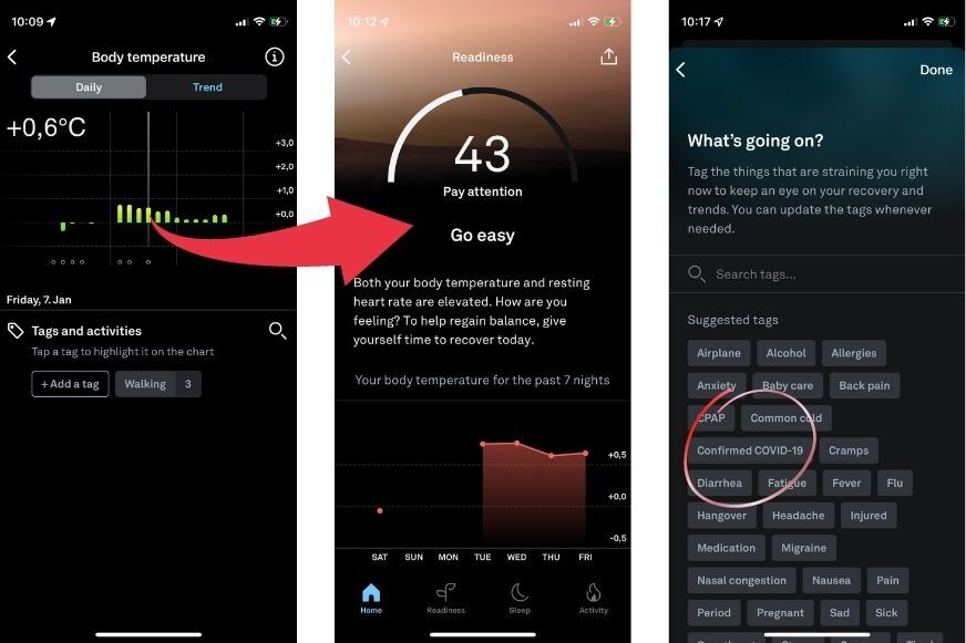 Oura Ring UK Review: Where to buy the Oura Ring and what to expect for ...