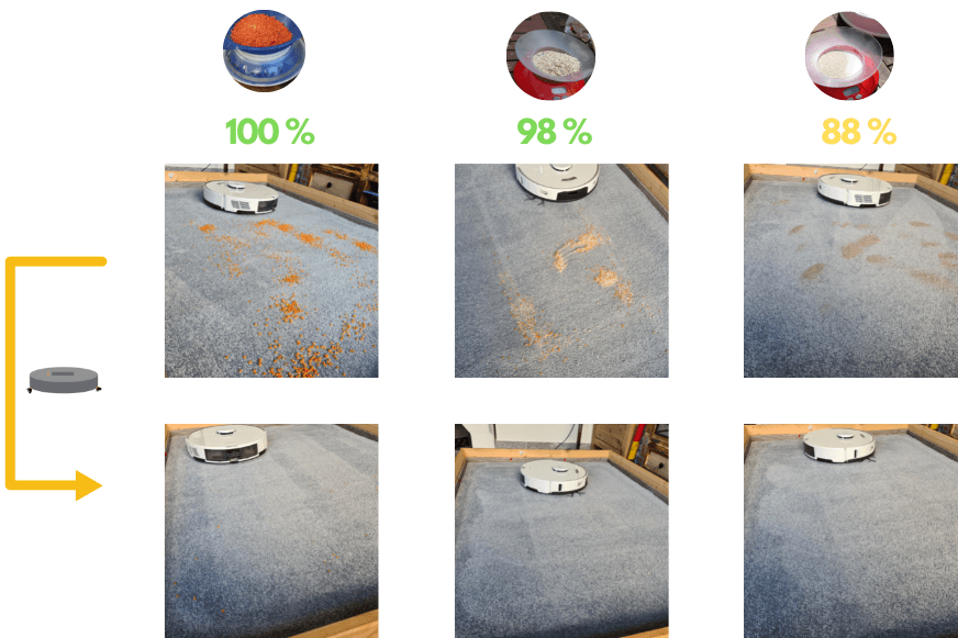 Robot vacuum cleaner testing - Smart Home Fox